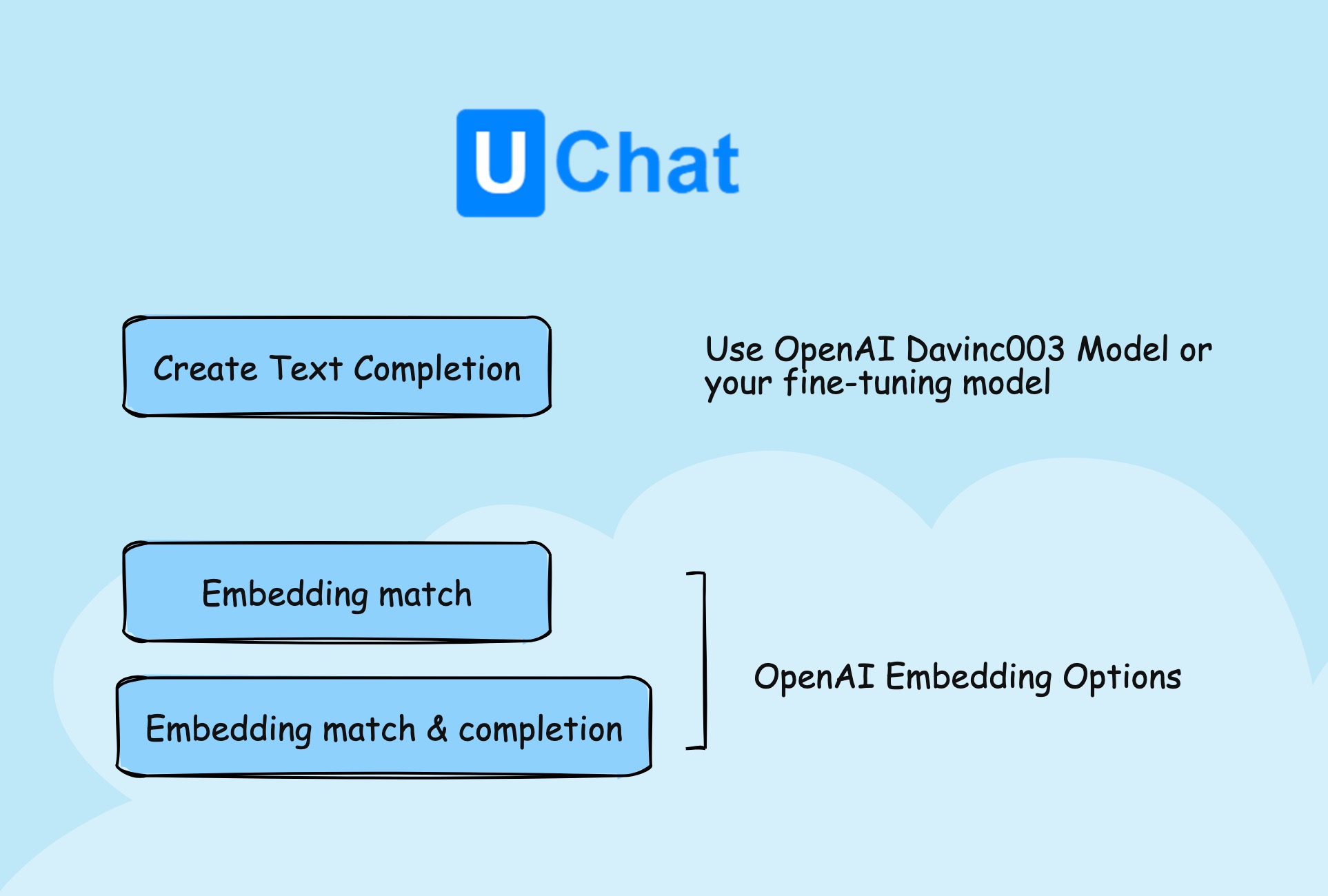 Unleash the Power of AI with an OpenAI Chatbot: Your Business's Ultimate Guide - UChat